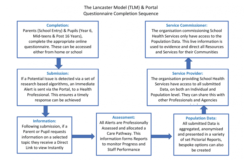 How TLM Works – The Lancaster Model